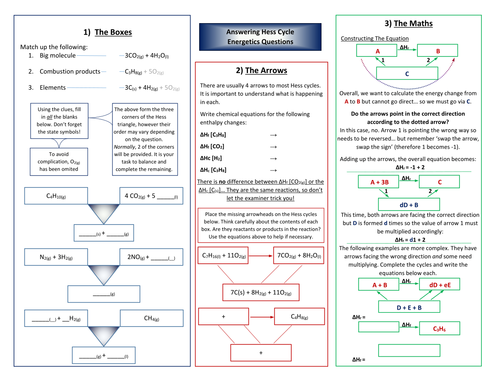 Hess Cycles Worksheet | Teaching Resources