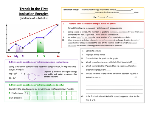 Trends in Ionisation Energy Worksheet | Teaching Resources