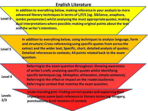 Differentiation Pyramids for GCSE Lit and Language | Teaching Resources