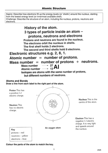 Atomic Structure Gcse Chemistry Aqa C1 2016 Teaching Resources