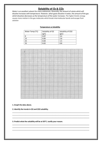 Solubility of Oxygen and Carbon dioxide | Teaching Resources