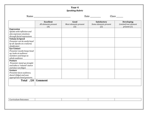 Speaking Rubric by lmtteacher - Teaching Resources - Tes