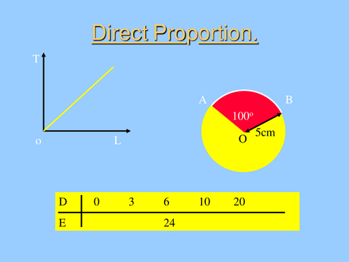 Direct Proportion Presentation | Teaching Resources