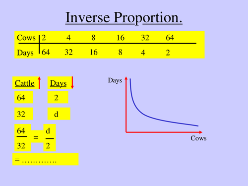 Inverse Proportion Presentation | Teaching Resources
