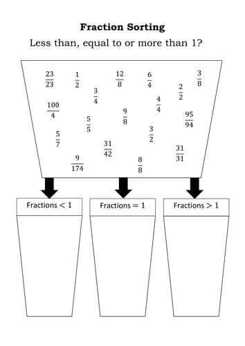 Fraction Sorting 1 | Teaching Resources