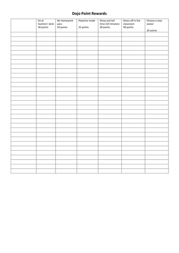 Dojo Points reward system | Teaching Resources