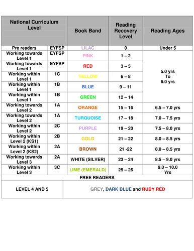 Reading Matters by adwatkins - Teaching Resources - Tes