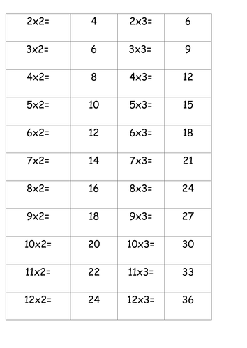 Multiplication cards | Teaching Resources