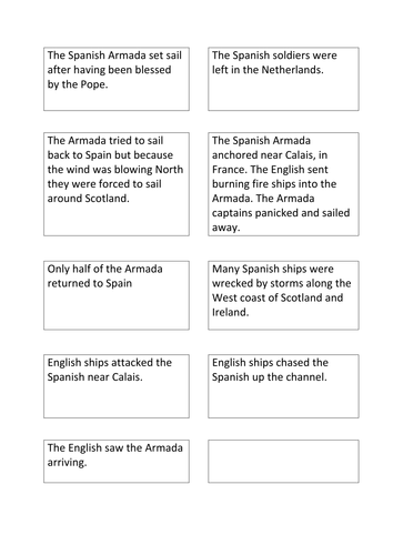 The Spanish Armada | Teaching Resources