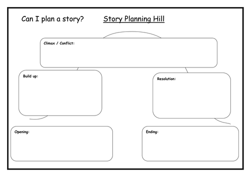 story planning | Teaching Resources