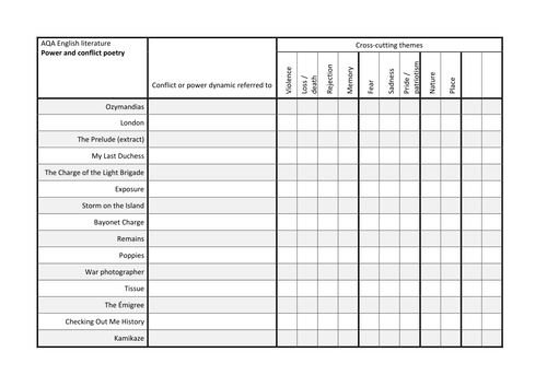 AQA Power and Conflict poetry comparison chart by jenkarenh - Teaching ...