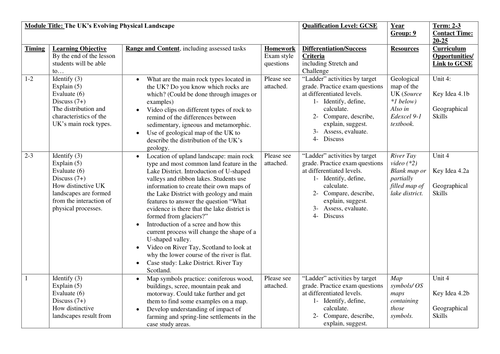 UK physical Landscape Scheme of Work | Teaching Resources