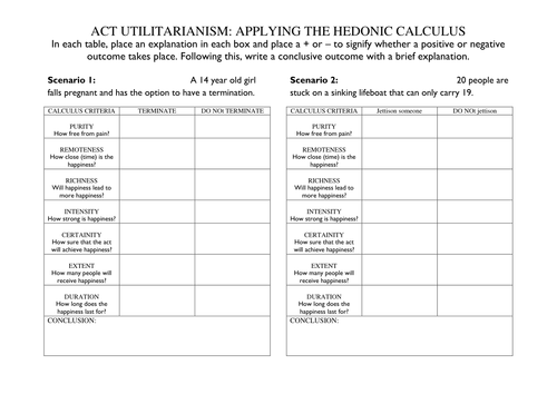 Utlilitarianism: application of Bentham's Hedonic Calculus | Teaching ...