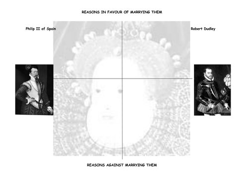 Who should Elizabeth Marry? | Teaching Resources