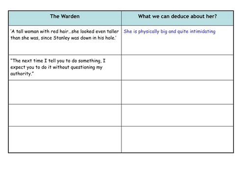 holes the warden | Teaching Resources