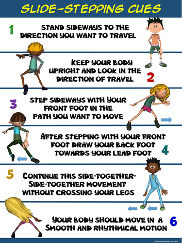PE Poster: Slide-Stepping Cues by ejpc2222 - Teaching Resources - Tes