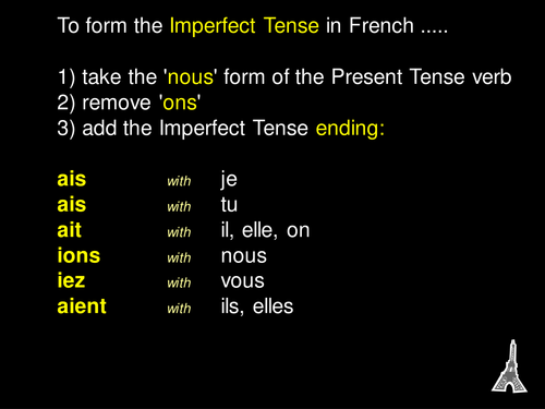 The Imperfect Tense in French | Teaching Resources