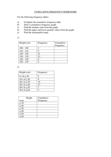 Cumulative Frequency Problems | Teaching Resources