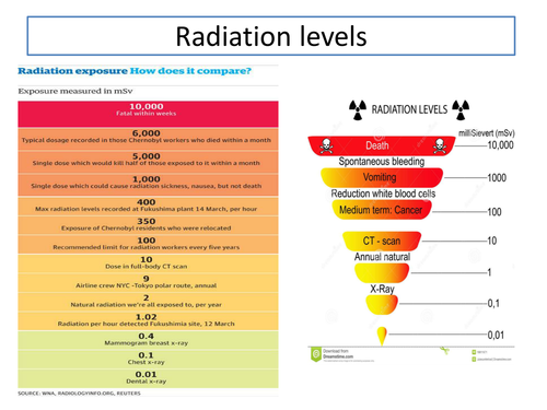 Miss Physics - Teaching Resources - TES