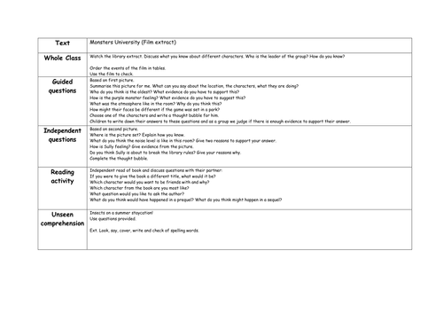 Monster's University Guided Reading | Teaching Resources