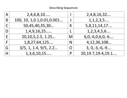 Describing Sequences | Teaching Resources