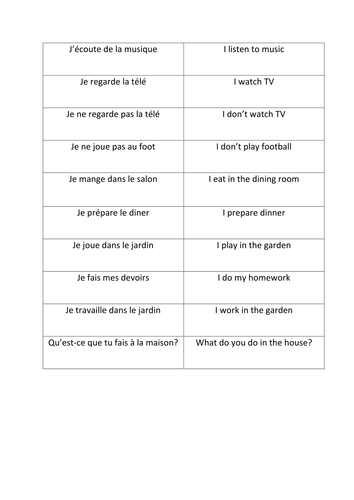 Qu'est-ce que tu fais à la maison ? | Teaching Resources