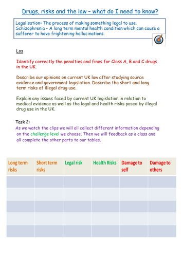 Primary citizenship teaching resources | TES