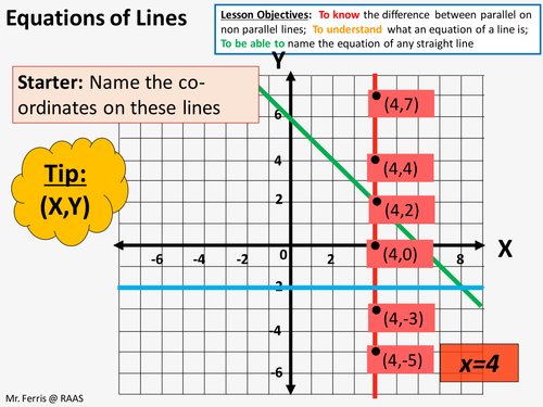 Secondary algebra teaching resources: Straight-line graphs | TES Secondary algebra teaching resources: Straight-line graphs | TES