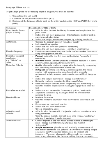 Effects of language techniques in a text | Teaching Resources Effects of language techniques in a text | Teaching Resources