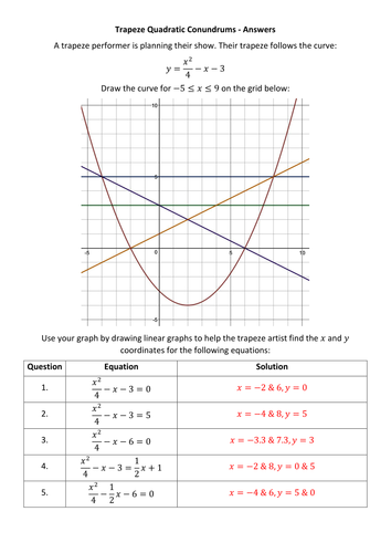 Trapeze Artist Quadratic Conundrum | Teaching Resources