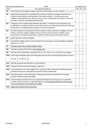 Edexcel 9-1 GCSE Checklist | Teaching Resources