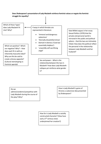 Macbeth essay preparation | Teaching Resources