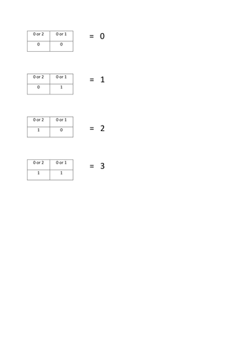 Completed binary logic gate tables | Teaching Resources Completed binary logic gate tables | Teaching Resources