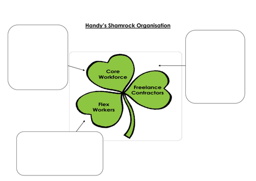 Handys Shamrock organisation. | Teaching Resources