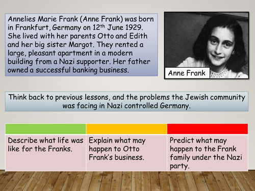 Anne Frank Lesson | Teaching Resources