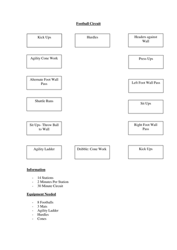Football Circuit Training | Teaching Resources Football Circuit Training | Teaching Resources