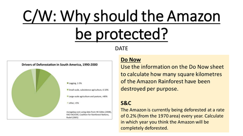 Why should we protect the Amazon Rainforest? | Teaching Resources