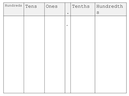Decimal Place Value Chart | Teaching Resources Decimal Place Value Chart | Teaching Resources