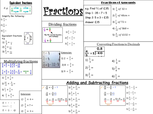 GCSE maths revision resources | Tes