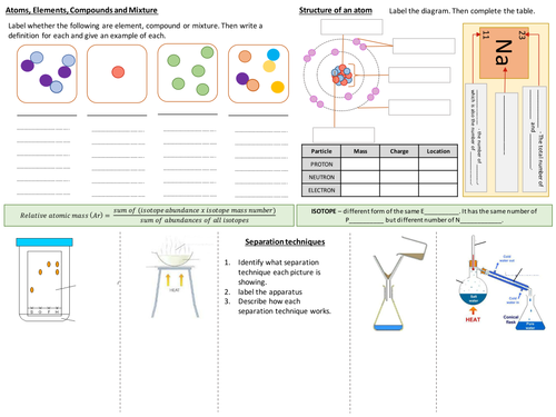 C1 atomic structure and the periodic table revision poster (Trilogy ...
