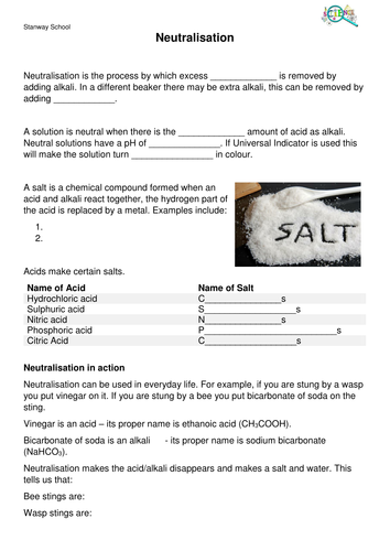 Neutralisation | Teaching Resources