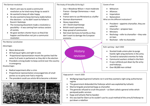 history a level - Germany | Teaching Resources