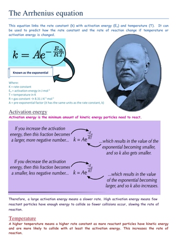 The Arrhenius equation | Teaching Resources