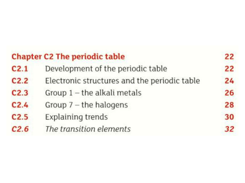 C2.5 - Explaining Trends | Teaching Resources