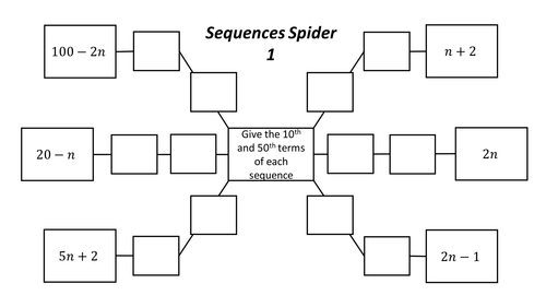 Sequences Spiders | Teaching Resources