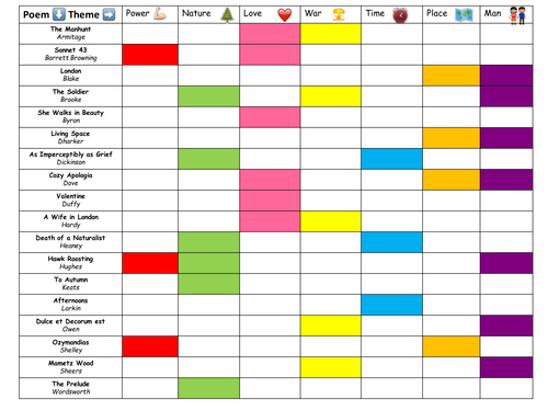 Eduqas Anthology Poetry Cross Reference Grid by punkrockprincess182 ...