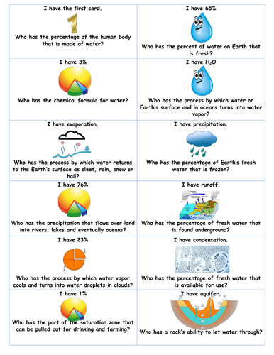 I Have/Who Has? Fun Review Game! Water Cycle/Fresh Water Supply ...