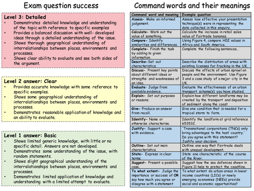 GCSE geography revision resources | Tes