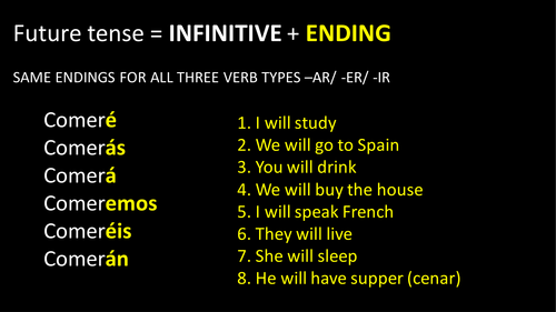 Spanish future tense regular & irregular grammar reading comprehension ...