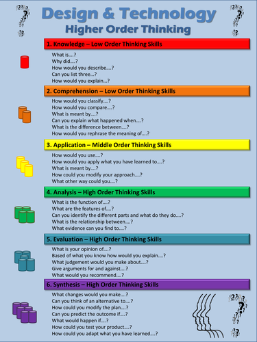 Higher Order Thinking Questions | Teaching Resources Higher Order Thinking Questions | Teaching Resources